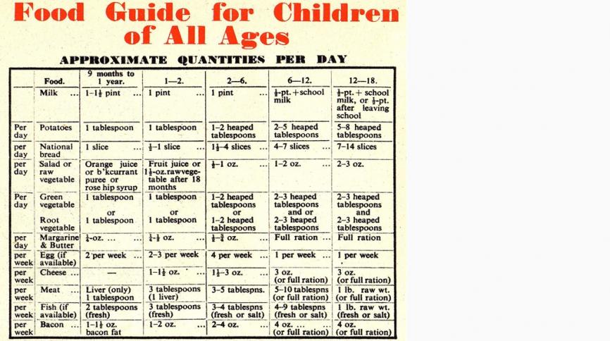 Rationing | St Albans Museums